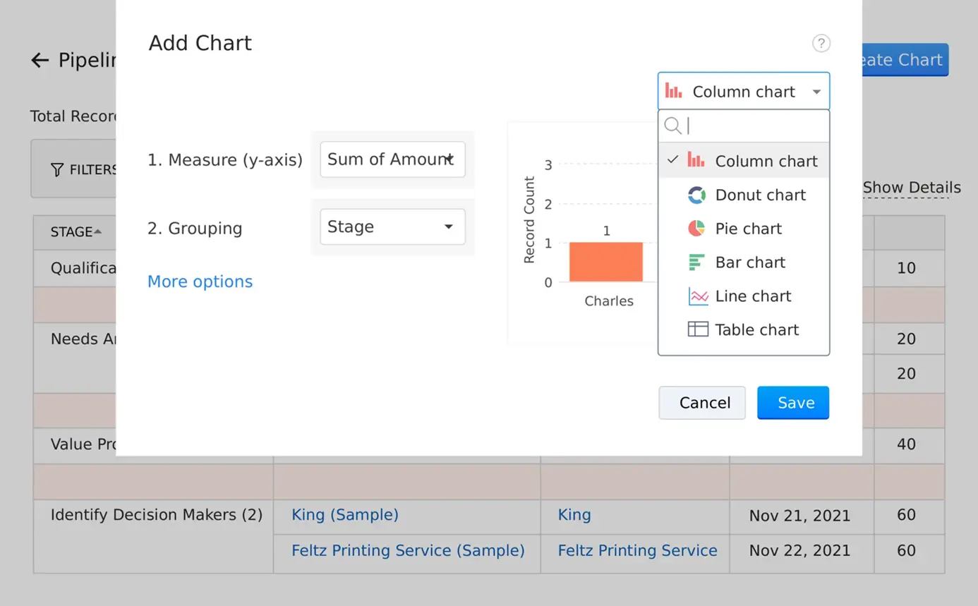 CRM Üzerinde Veri Analizi Nasıl Yapılır? | Cloudyflex